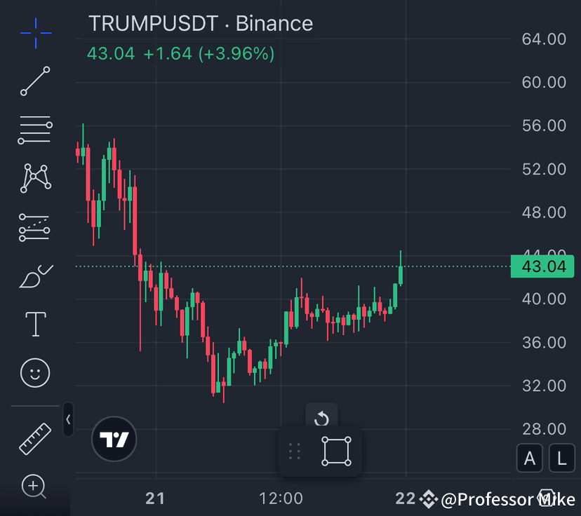 $TRUMP /USDT Bull Run Confirmed! 🔥💯 $TRUMP /USDT is showi | Professor Mike on Binance Square