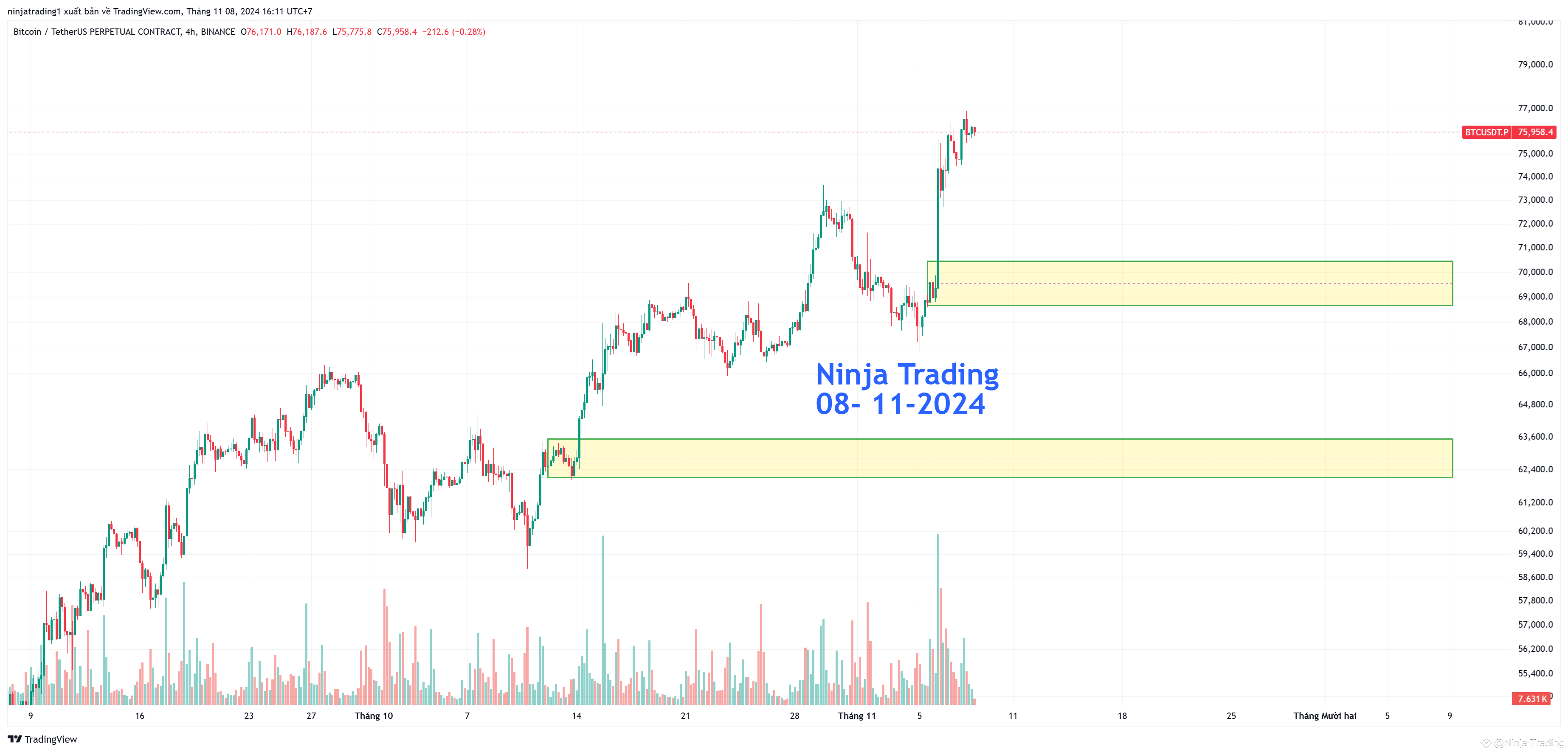 🚨🚨 WARNING: BE CAREFUL WITH ALTCOIN LEVERAGE POSITIONS THA | Ninja ...