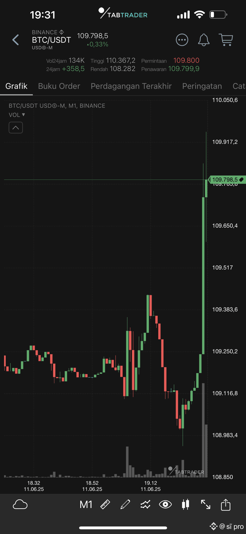 📊 Announcement of CPI inflation for May ⚡️ Actual CPI infl | sĩ pro on ...