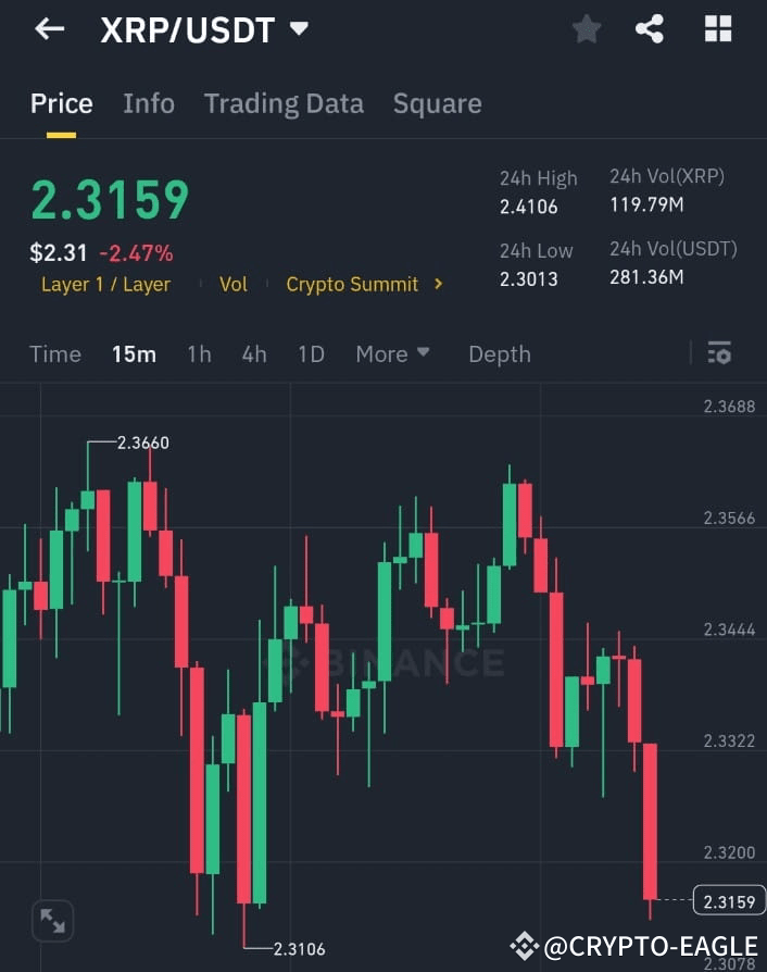 🚀📉 $XRP $XRP XRP/USDT Bearish Trend! Will It Drop Bel | CRYPTO-EAGLE on Binance Square