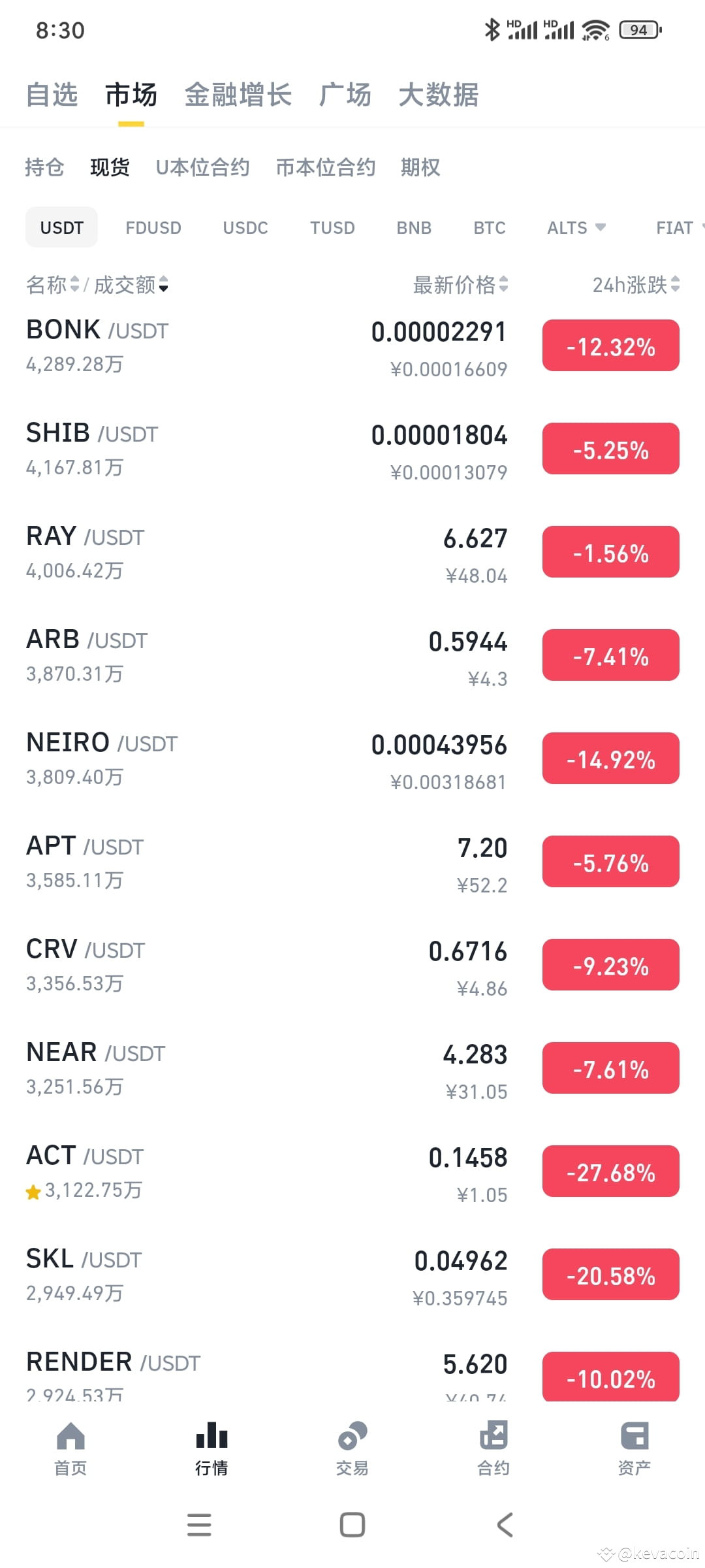 $XRP Except for Ripple, altcoins are done for. This bull ma | kevacoin on Binance Square