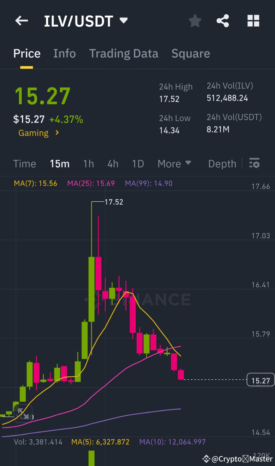 🚀 $ILV /USDT – High Probability Trade! 🔥 🔹 Entry: $15.20 | CryptoㅤMaster on Binance Square