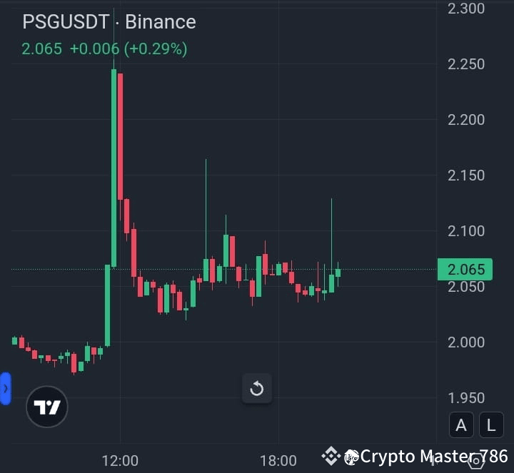 🚀 $PSG /USDT – Potential Rebound Setup! 🚀 Current Price: | Crypto Master 786 on Binance Square