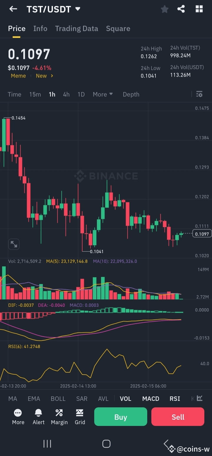 $TST is Coming, be ready for the price explosion💥💢, let's | coins-w on ...