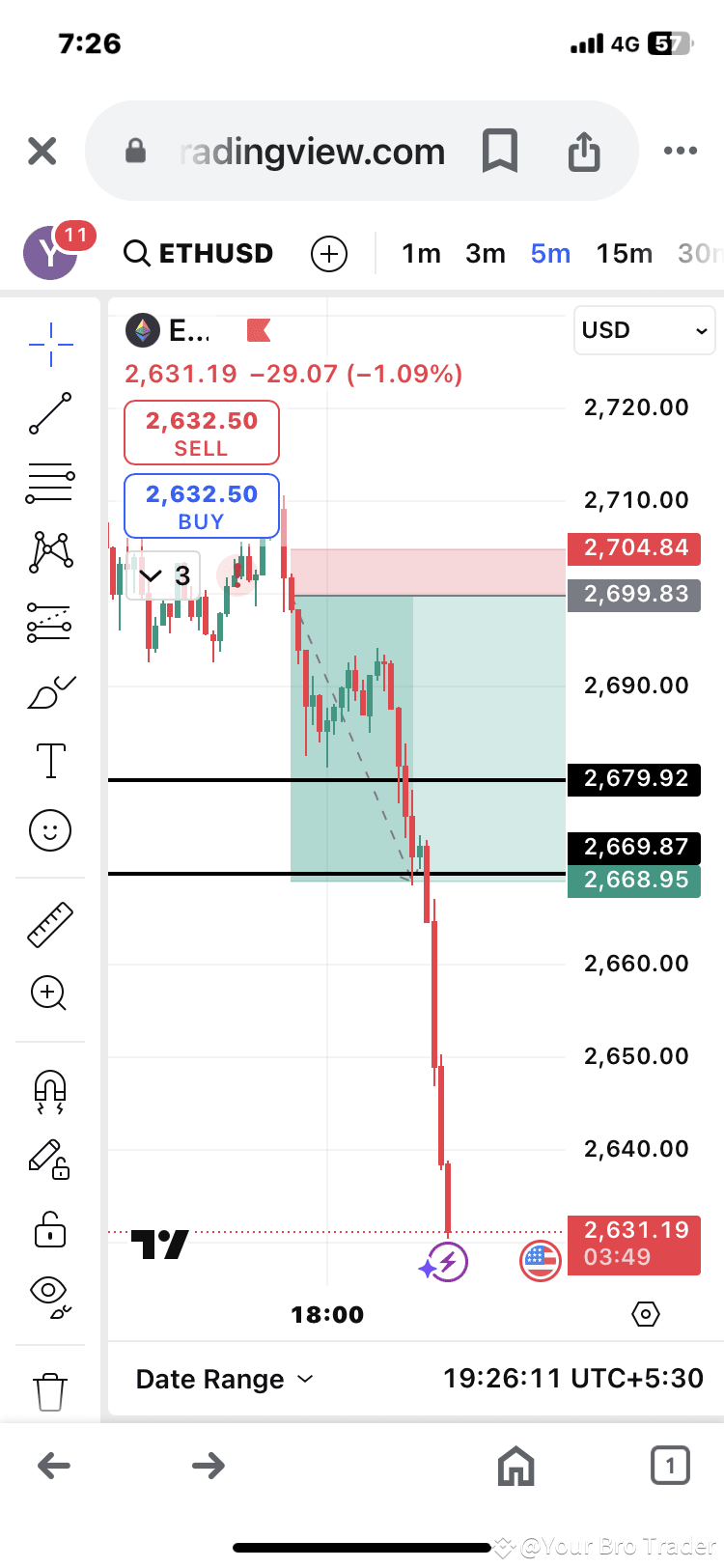 💥💥Boom Boom Guys That’s How We Make Money 😎🤑💰 🎯 Fi | Your Bro Trader on ...