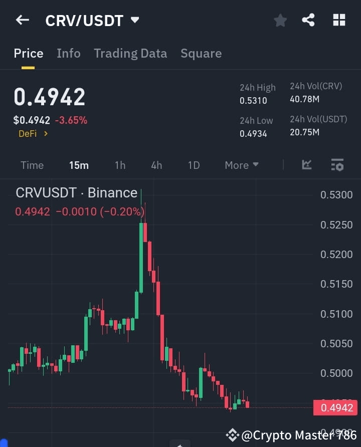 🔻 $CRV /USDT – Short Trade Signal Alert! 🔥 📉 Current Pri | Crypto Master 786 on Binance Square