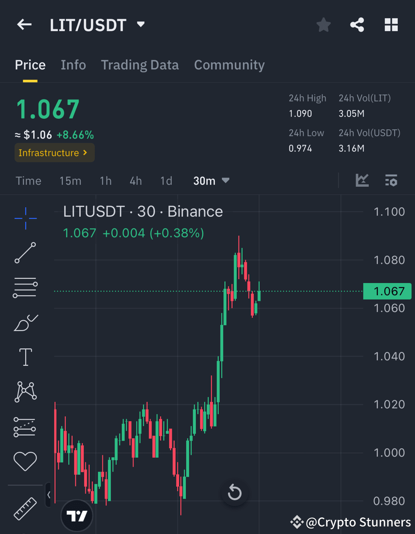 $LIT /USDT: Bullish Continuation Setup - Spot and Futures Si | Crypto Stunners on Binance Square