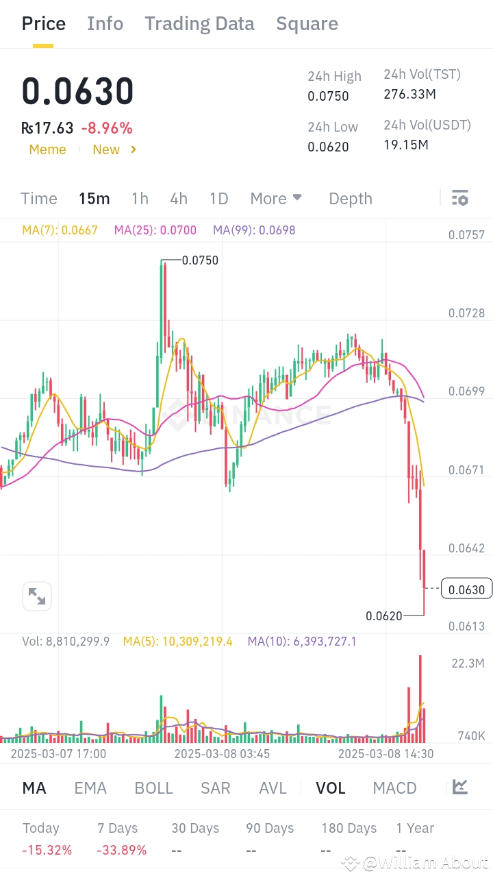 $TST LONGS OBLITERATED! MASSIVE LIQUIDATION EVENT! $4.66 | William ...
