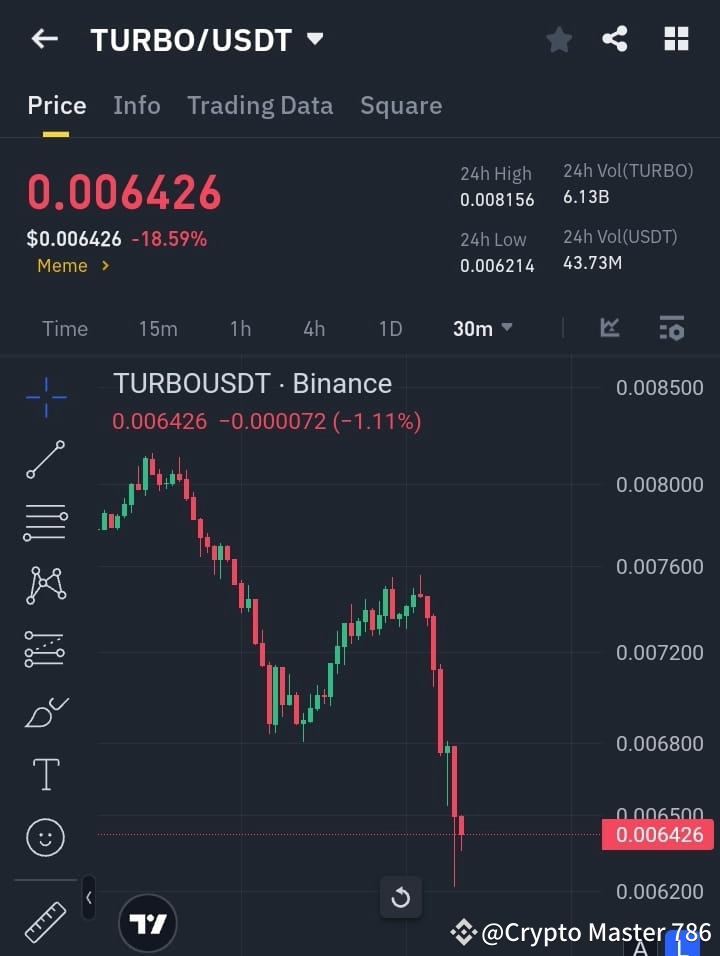$TURBO /USDT Short Trade Signal! 🔥💯 Current Price: $0.0064 | Crypto Master 786 on Binance Square