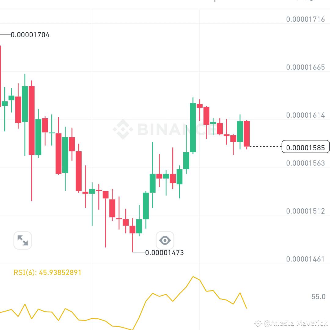$PEPE /USDT at $0.00001585 – Critical Levels to Monitor $PEP | Anasta Maverick on Binance Square