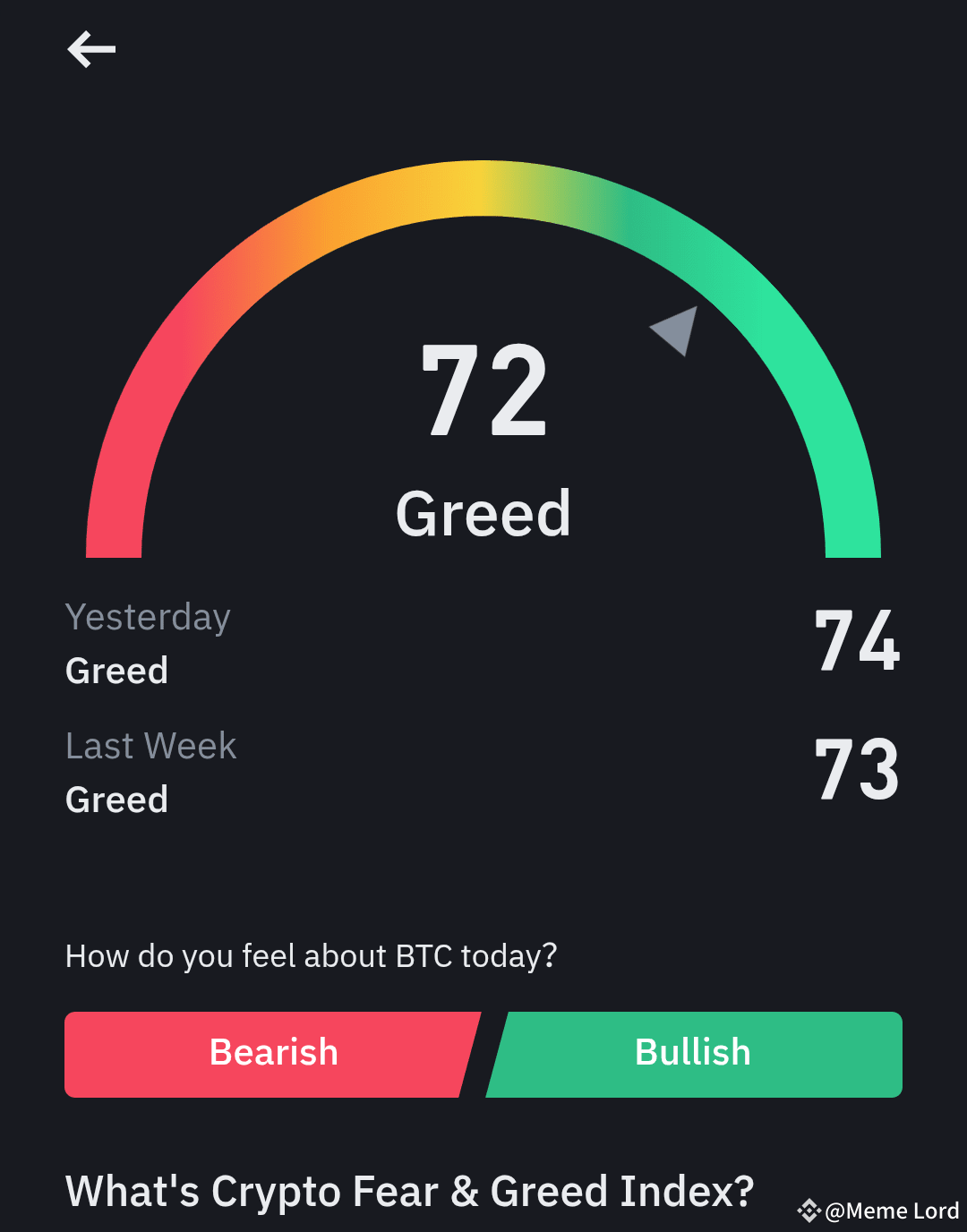 Bitcoin Fear falls to October levels as Bitcoin fizzles at t | Meme ...