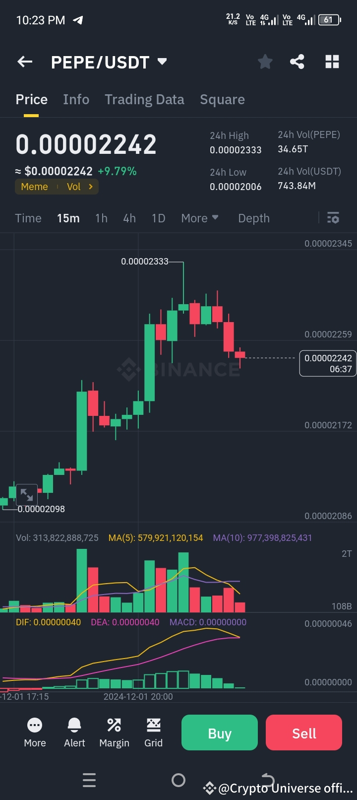 Pepe Market Update: Retracement or Full Dump? 📉🐸 The cryp | Crypto ...