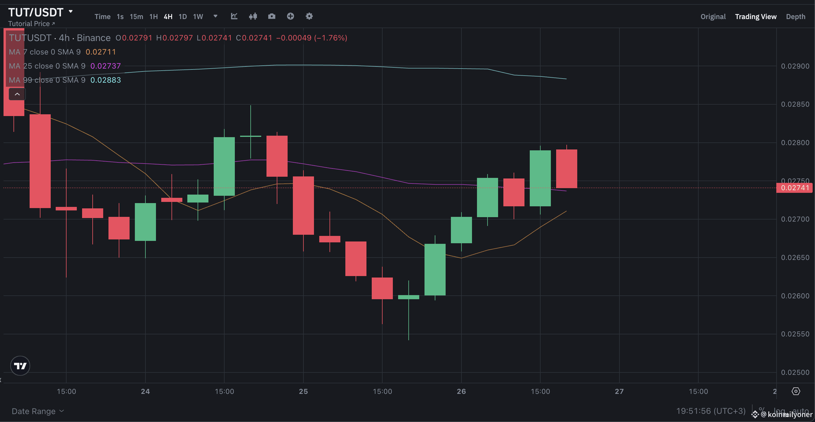 📈 $TUT Trade Setup (Spot) 🔹 Entry Zone: Buy between | MR0ZYRK on ...