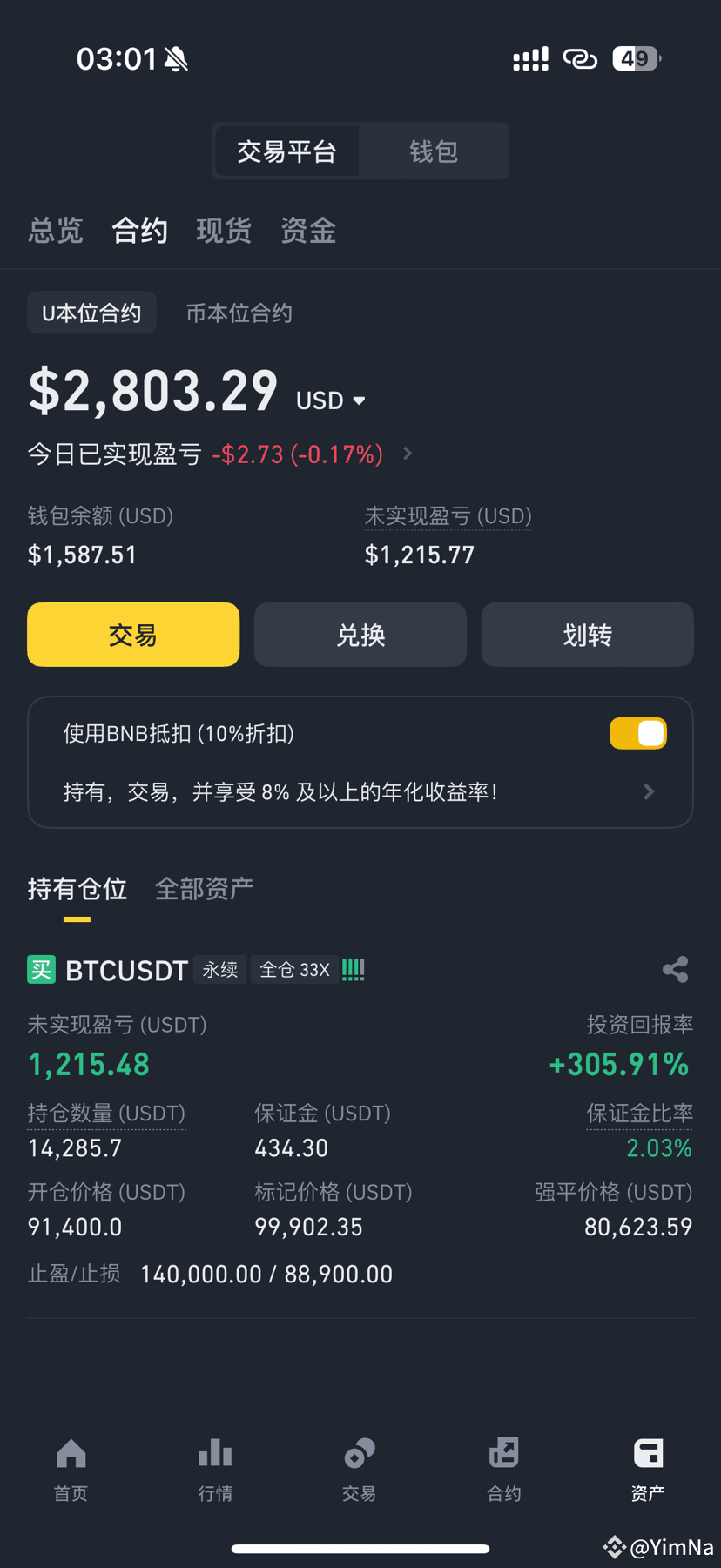 The principal of $BTC 20 has increased from 128 USDT to 2800 | YimNa on ...
