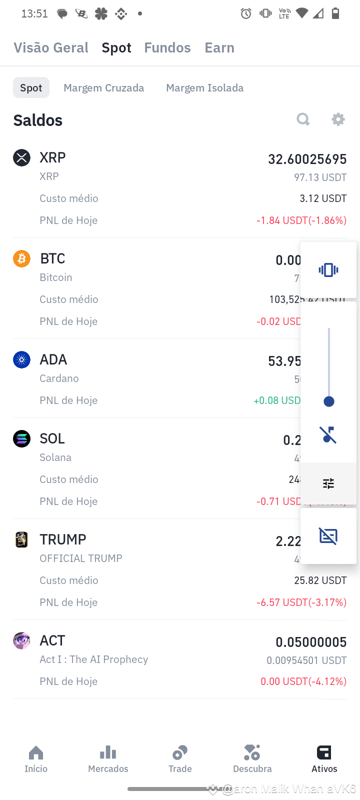 how am i still | aron Malik Whan aVK6 on Binance Square