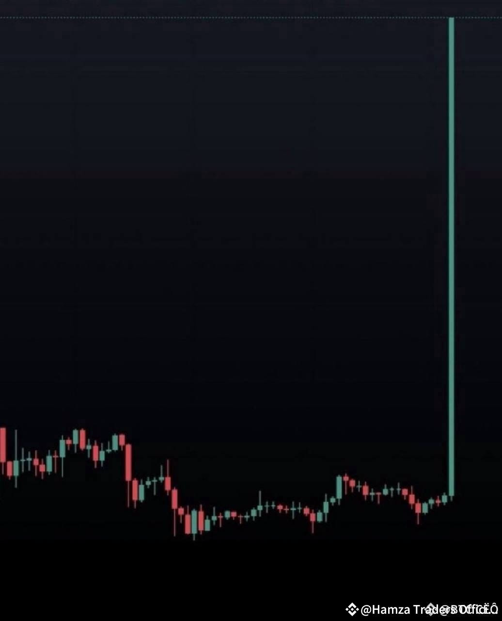 $SHIB Inu Reach 1$ In Next 90 Days ? As of January 27, 20 | Hamza Traders Official on Binance Square