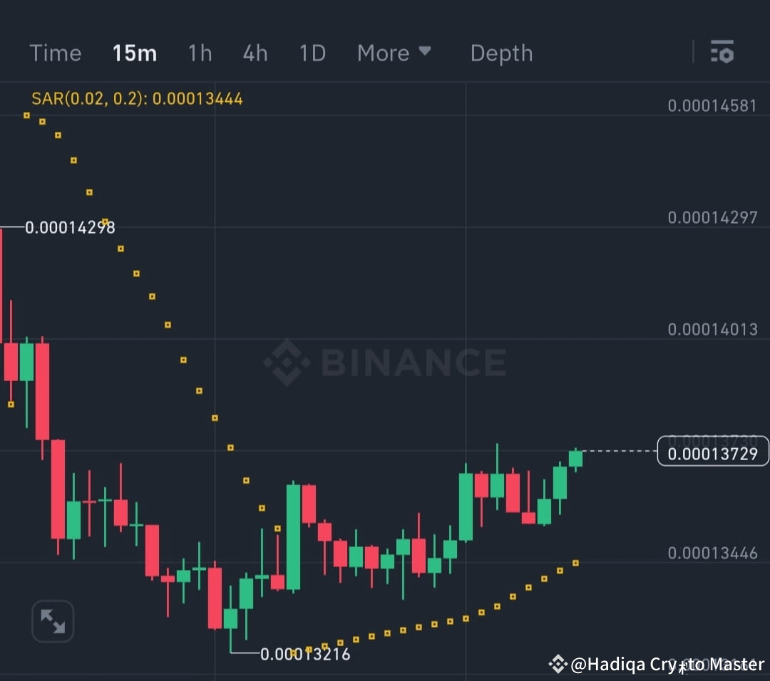 🚀 $FLOKI /USDT Poised for a Breakout! 🚀 $FLOKI is gaining | Hadiqa Crypto Master on Binance Square