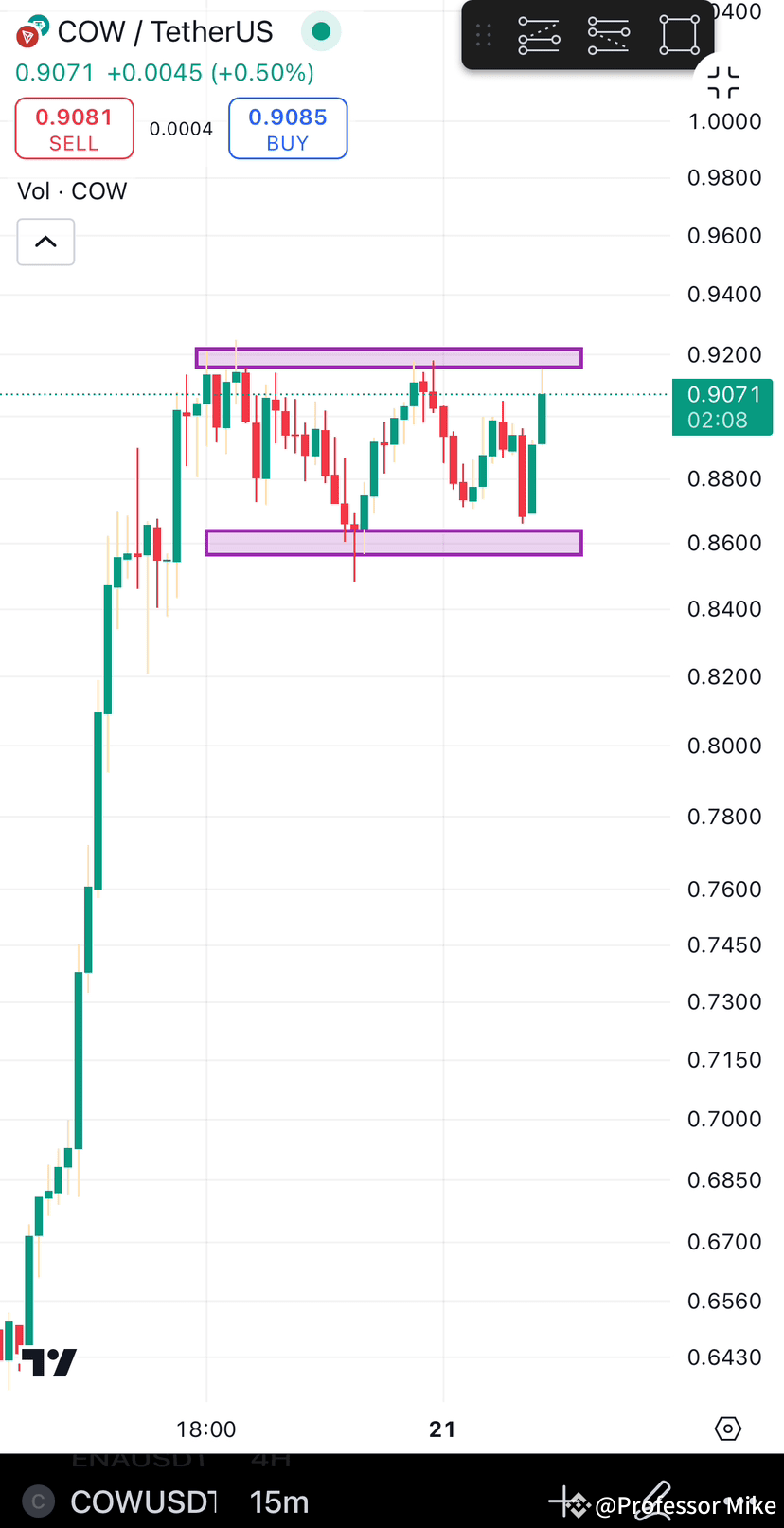 Bull Run Confirmed on $COW /USDT! Time to Enter!🔥💯 Curren | Professor Mike on Binance Square