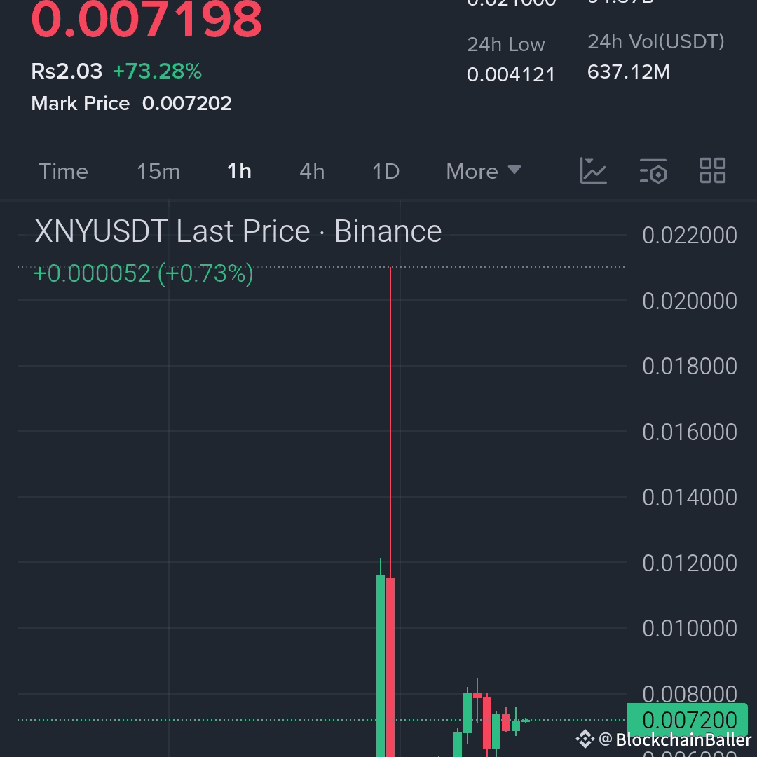 $XNY just exploded out of nowhere and this chart is not ...