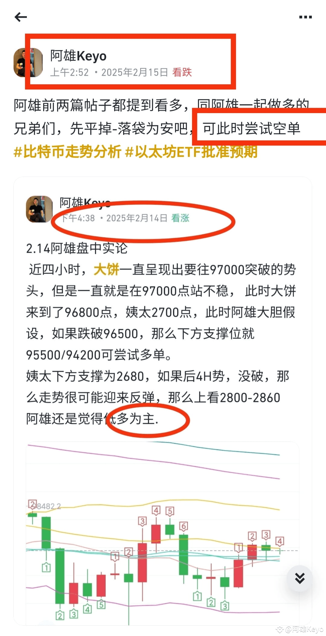 Ah Xiong looked at the 4-hour line trend in the evening, and | 阿雄Key on ...