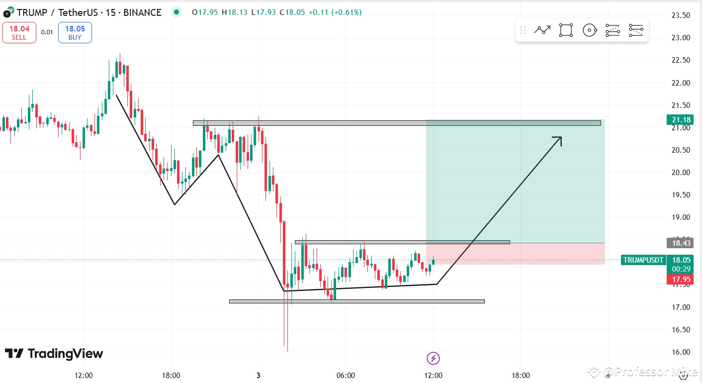 $TRUMP /USDT Long Signal - Bullish Breakout Incoming!🔥💯 $ | Professor Mike on Binance Square