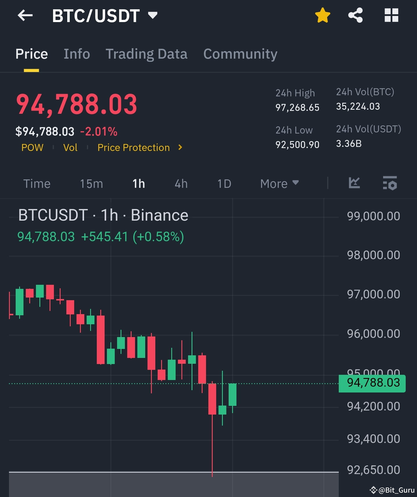 $BTC Trading Signal - Strong Rebound Expected? Bitcoin's | Bit_Guru on Binance Square