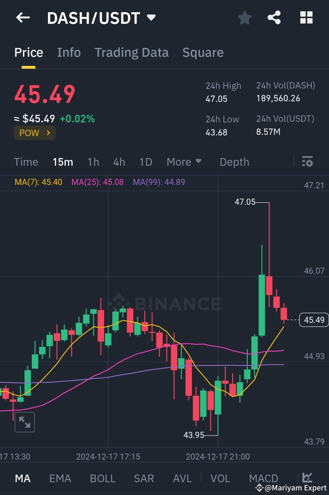 🎯 Target Achieved: $DASH /USDT 🎯 DASH/USDT successfully h | Mariyam_expert on Binance Square