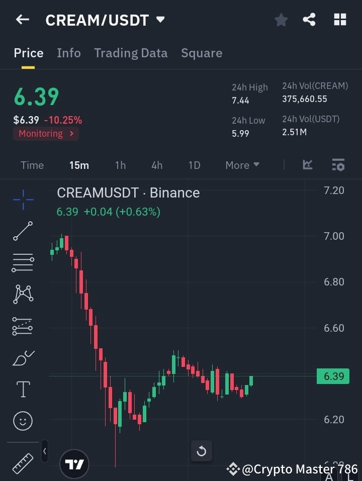 $CREAM /USDT Bull Run Momentum – In Progress!🔥💯 Current P | Crypto Master 786 on Binance Square