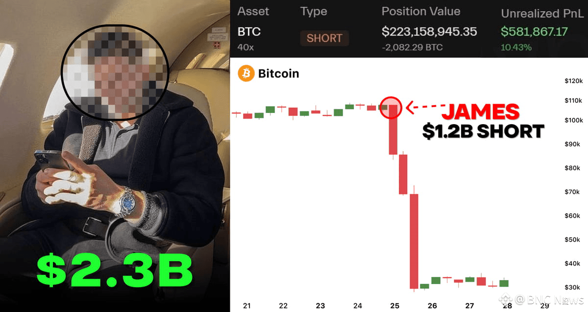 This is James Wynn, richest leverage trader... He called $P | Crypto_Army_ on Binance Square