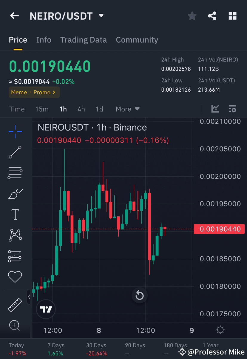 $NEIRO /USDT ALERT: Major Move Brewing – Act Fast! 🔥💯 NEIR | Professor Mike on Binance Square