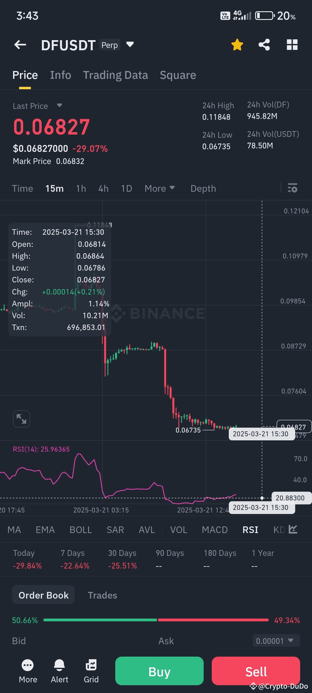 Entry Price - 0.06904 SL - 0.05955 Tp1 - 0.07604 Tp2 | Crypto-DuDo on ...