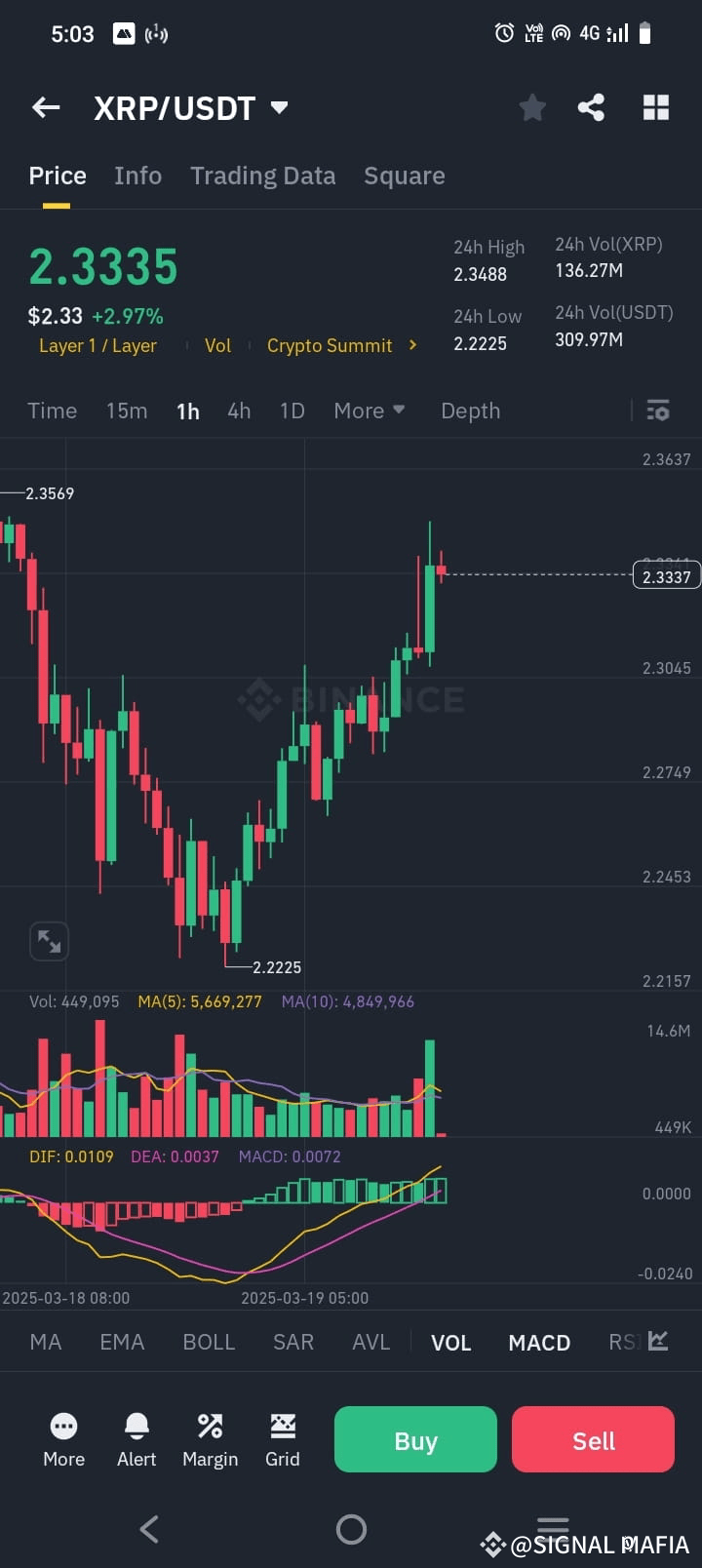 🚀 $XRP /USDT LONG TRADE SETUP 🚀 🔹 Entry: $2.32 - $2.34 | ETH HOLDER T on Binance Square