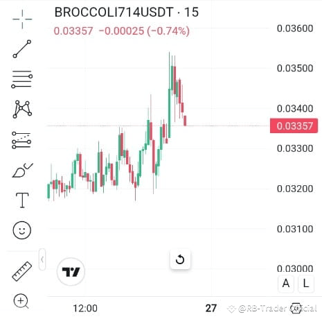 💯👍🔥 Technical Analysis: $BROCCOLI714 /USDT Current Pri | RB-Trader Official on Binance Square