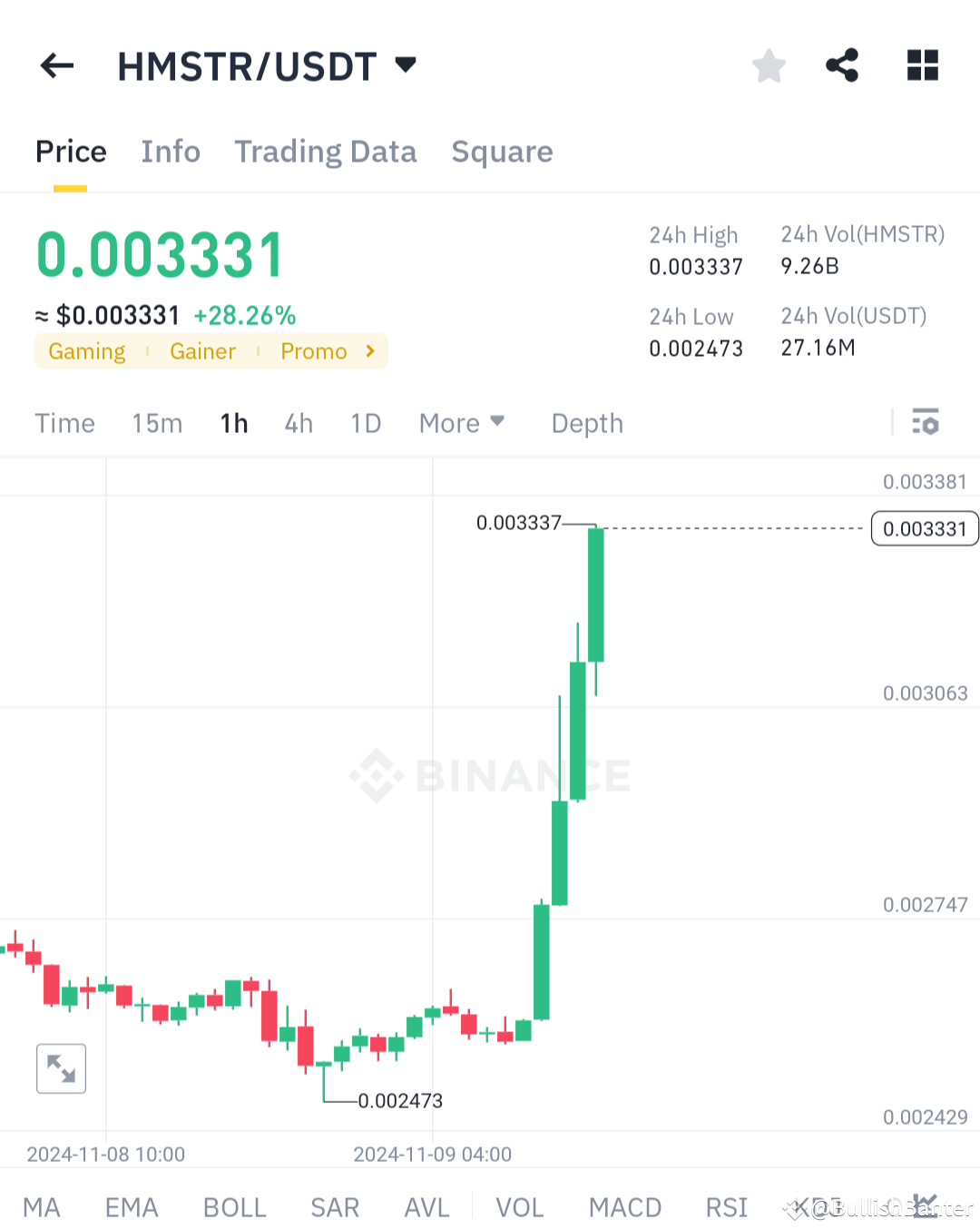 $HMSTR /USDT Technical Analysis: Bullish Breakout and Moment | BullishBanter on Binance Square