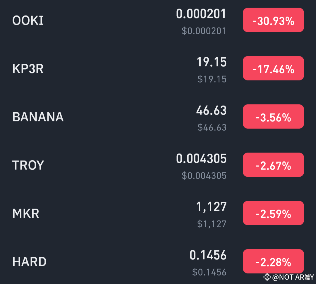 $TROY in losers List Now whos opening short trade Troy comme | NOT ARMY ...