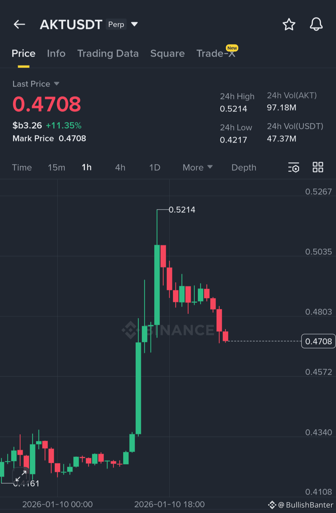 $AKT Short Trade Setup (Scalp / Intraday) Bias: Short after ...