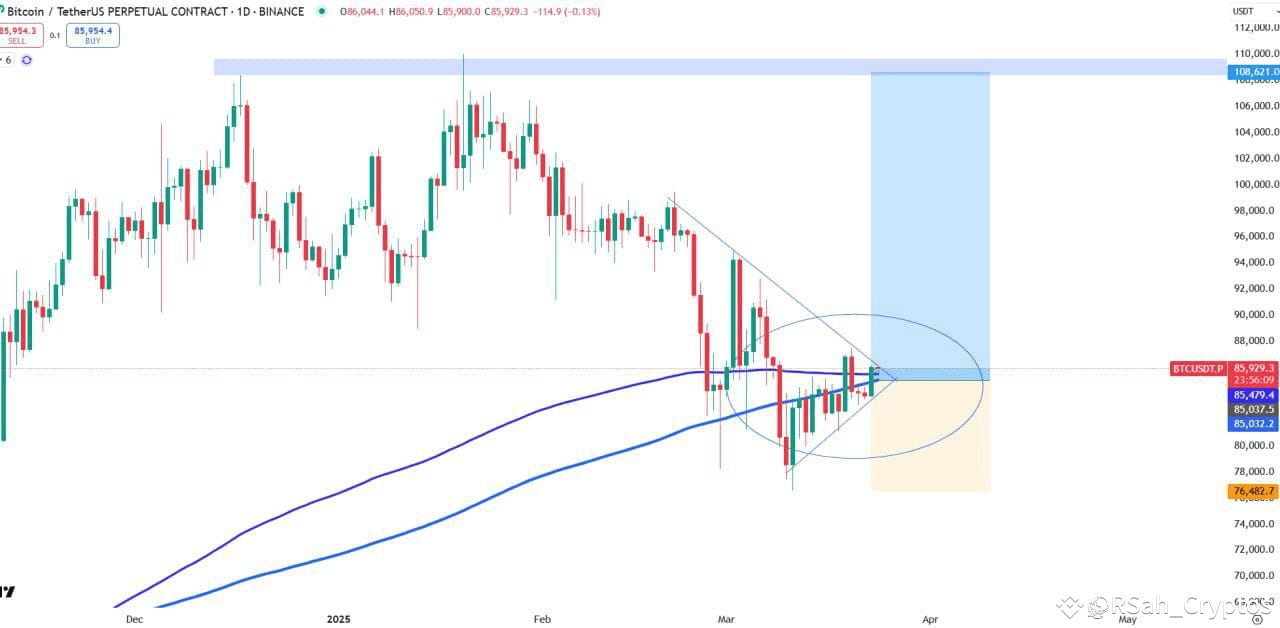 $BTC long #btcpump | RSah_Cryptos on Binance Square