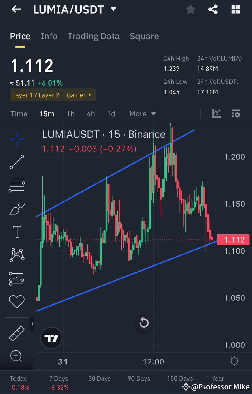 $LUMIA /USDT TRADING ALERT ‼️🔥🚀 The $LUMIA /USDT chart i | Professor Mike on Binance Square