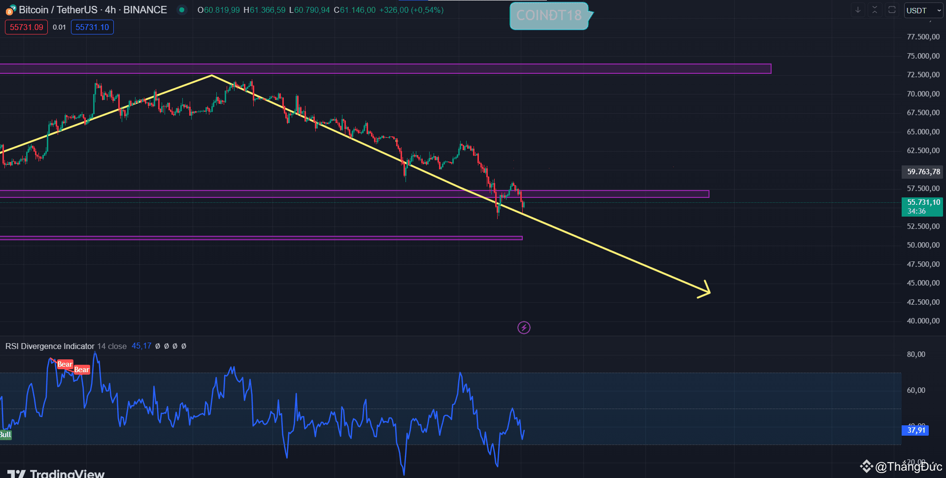 🗓 TREND $BTC DATE JULY 8, 2024 👉 Bitcoin price (BTCUSD) | ThắngĐức on ...