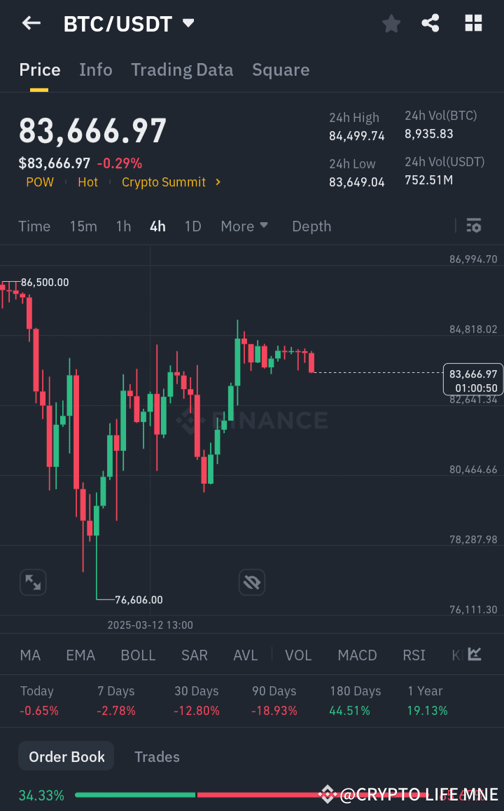 🚨 Bitcoin $BTC Alert: BART Simpson Pattern DETECTED! 📉⚡️ | CRYPTO LIFE ...