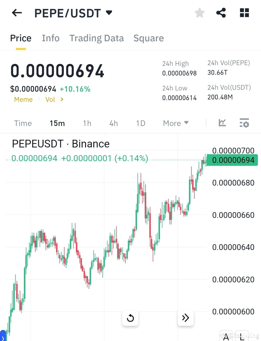 🔹 $PEPE /USDT Trade Analysis 📊 🔹 Current Price: $0.00000 | Raaj-king on Binance Square