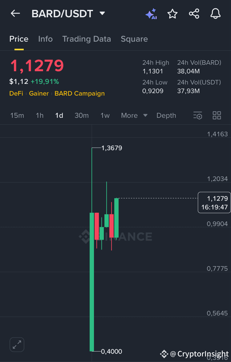 $BARD BARD LAUNCHES FROM A SOLID SUPPORT BASE 🚀🚀🚀 $BARD ...