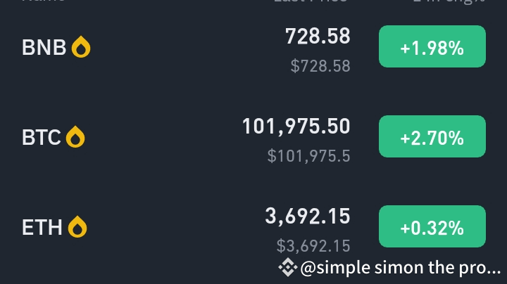 *🚨 Market Update: Leaders Pumping, But Altcoins Left Behind 🥶🚨* | simple simon the profiler on ...