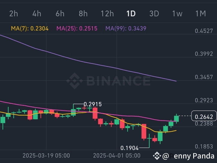 🤯 Remember the CRAZY 2020-21 crypto boom? $MATIC went 🚀 11 | Penny Panda on Binance Square