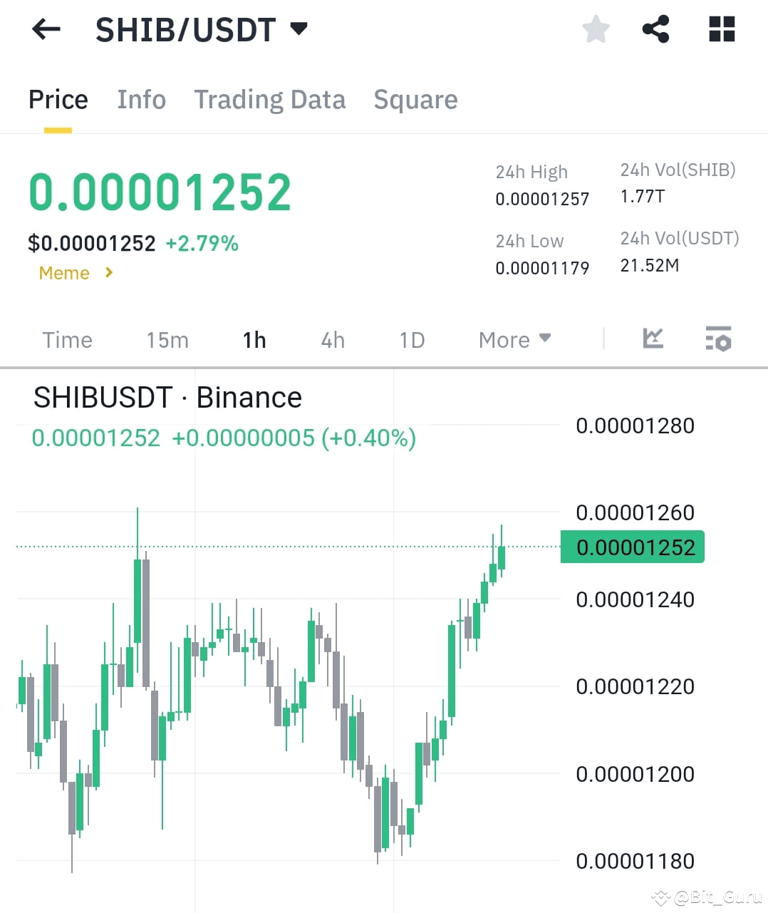 $SHIB IS RISING JUST CHASE THE TREND 📈 Shiba Inu is tra | Bit_Guru on ...