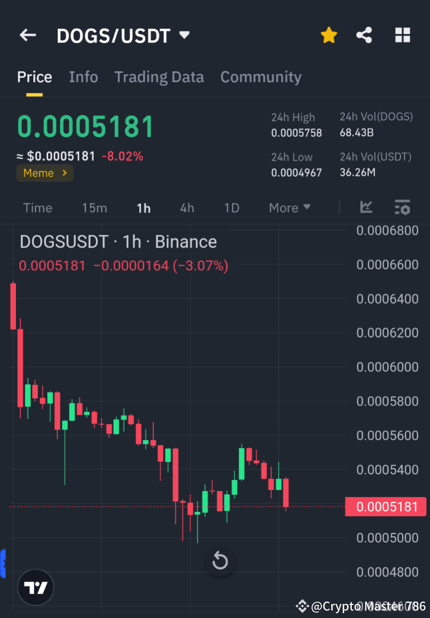 $DOGS 🚨 DOGS/USDT – Technical Analysis Alert 🚨 DOGS/USD | Crypto Master 786 on Binance Square