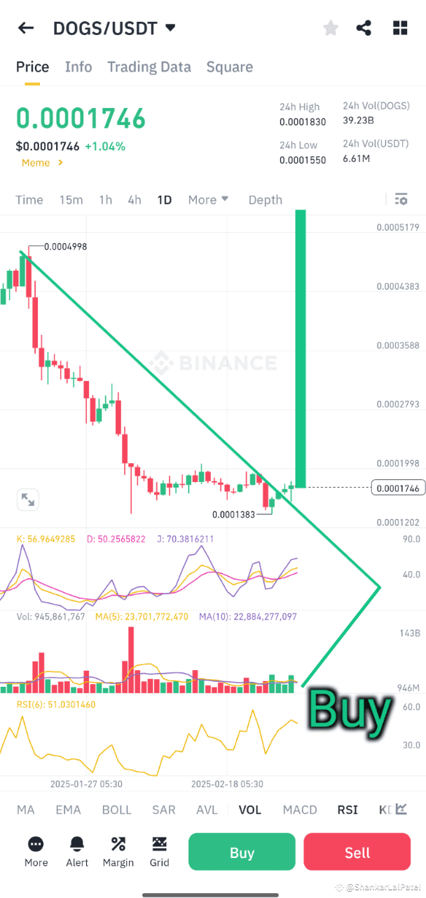 $DOGS ️OMG DOGS USDT UP INCREASE PLEASE BUY NOW FAST AND P ...