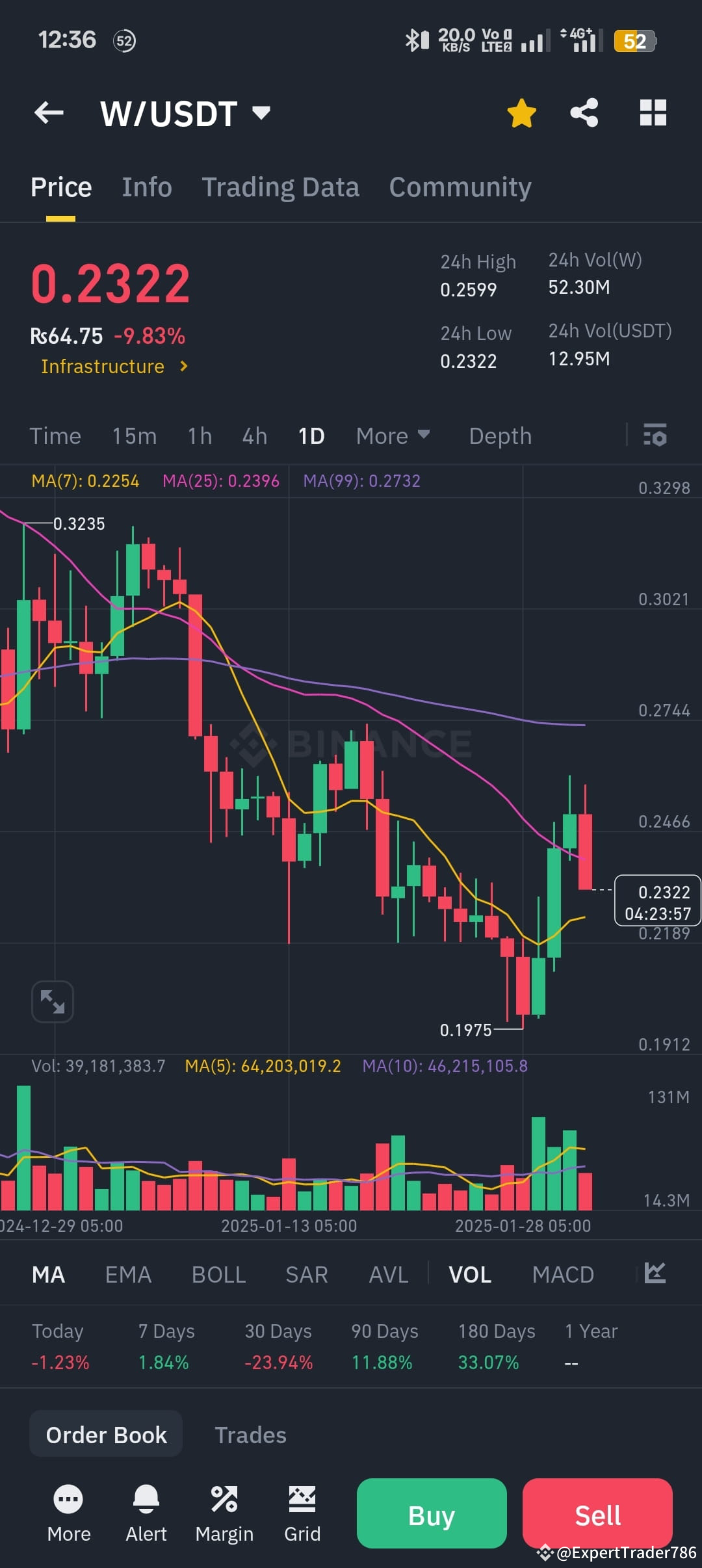 $W Short Premium Signal $BTC Entry 0.2322 TP1 0.2270 TP2 0 ...