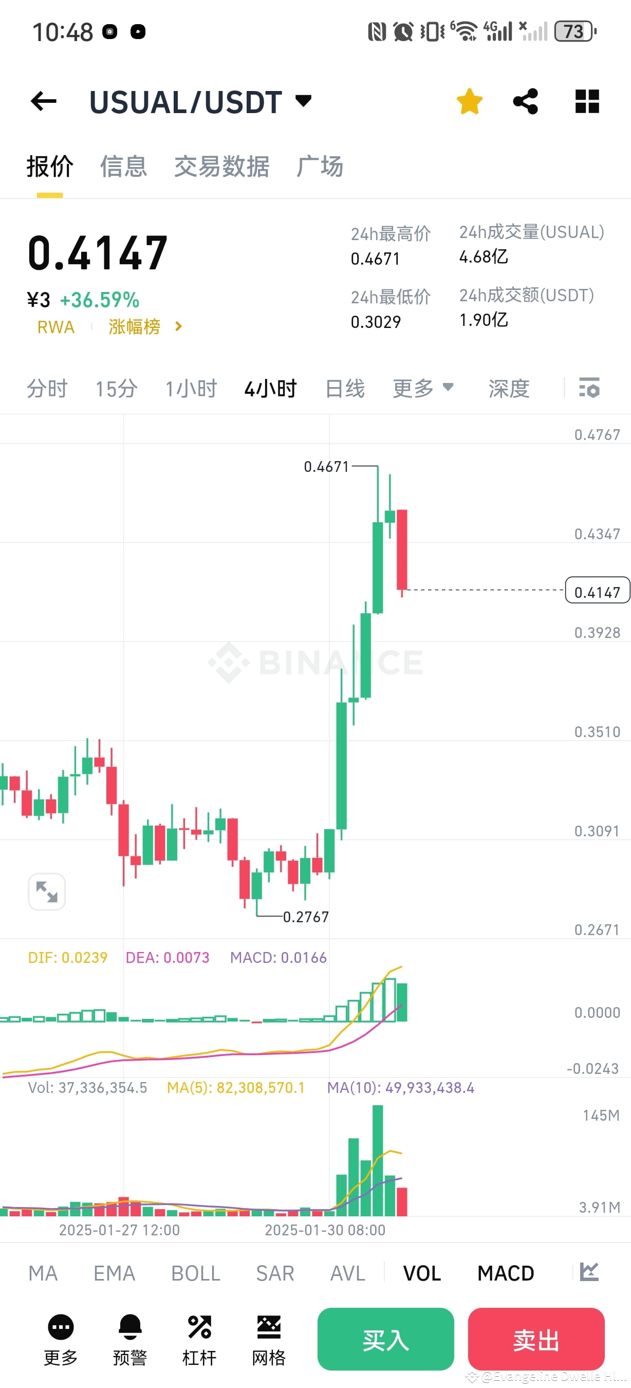 Which expert can explain this? Is the selling pressure heavy ...