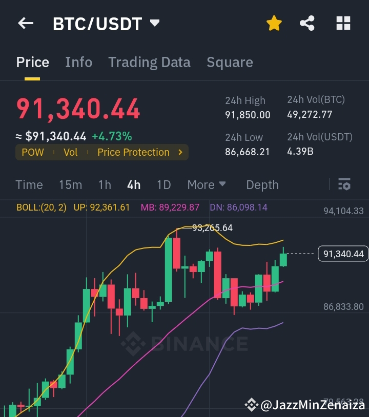 $BTC is printing new ATH after new ATH 🚀 can $BTC reach 100 ...